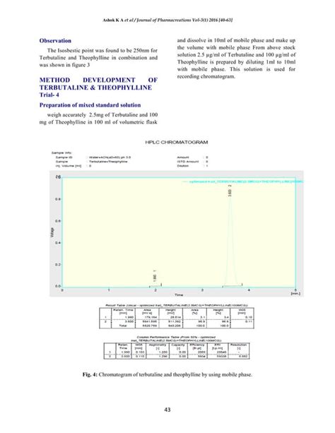 New Rp Hplc Method For The Simultaneous Estimation Of Terbutaline And Theophylline In