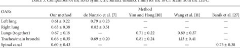 Table 3 From Automatic Segmentation Of Anatomical Structures From Ct Scans Of Thorax For Rtp