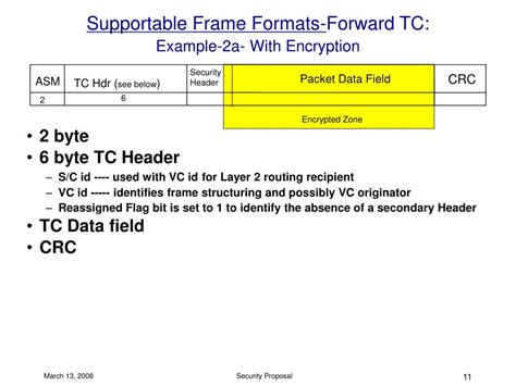 Ppt Ccsds Link Security Proposal Powerpoint Presentation Free