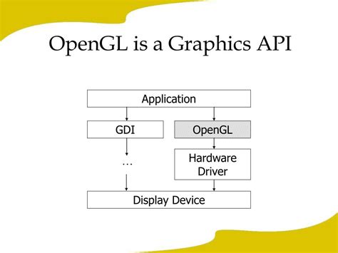 Ppt Introduction To Opengl Powerpoint Presentation Free Download