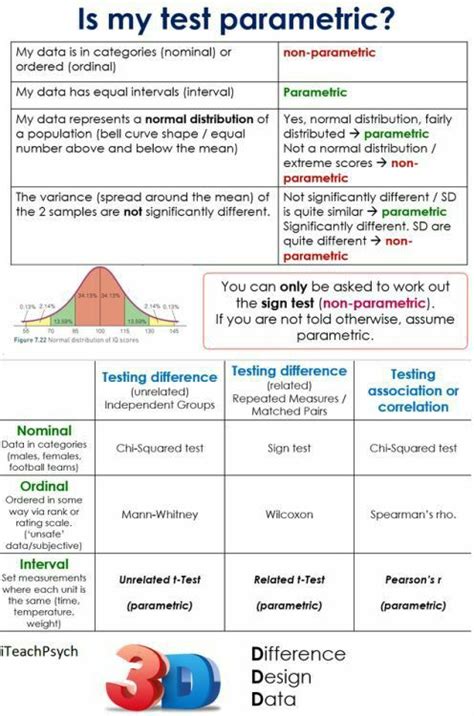 Choosing Appropriate Statistics Test Flow Chart Artofit