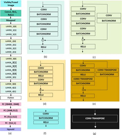 Figure 1 From Multimodal Sensor Fusion Using Symmetric Skip Autoencoder