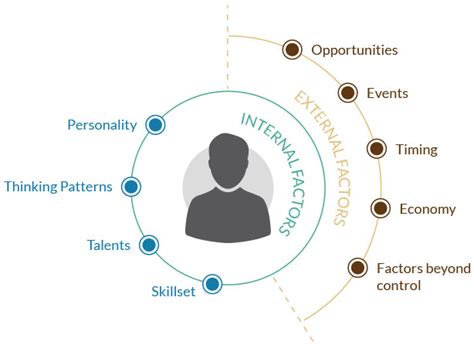Joey Yap Destiny Chart Ponasa