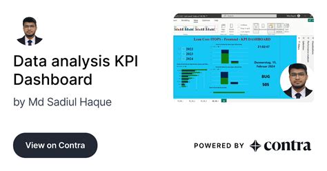 Data Analysis KPI Dashboard By Md Sadiul Haque