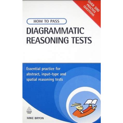 Abstract Reasoning Reviewer Shopee Philippines