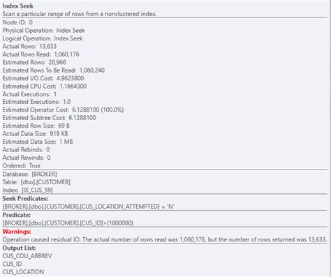 Index Not Being Utilized In Plan By Sql Server Database