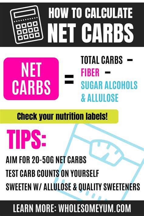 How To Calculate Net Carbs Carb Calculator Wholesome Yum