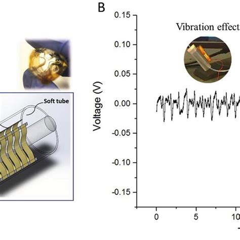 Pdf Piezoelectric Buckled Beam Array On A Pacemaker Lead For Energy Harvesting