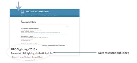 Wolfram Public Data Repository Collection Of Datasets