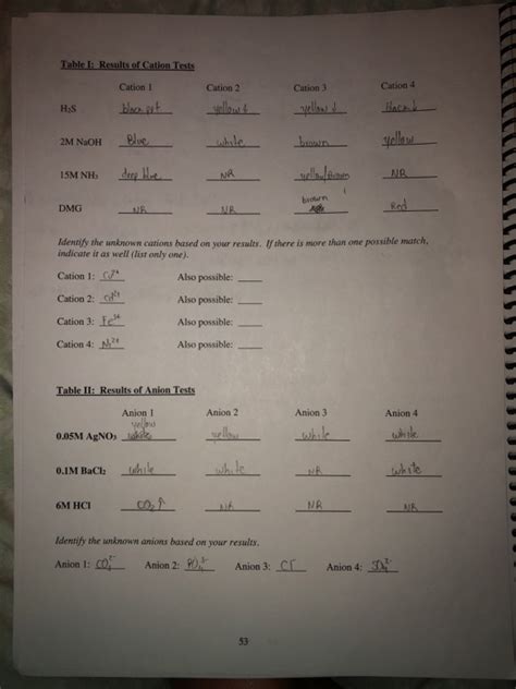 Solved Table I Results Of Cation Tests Cation Cation I Chegg Com