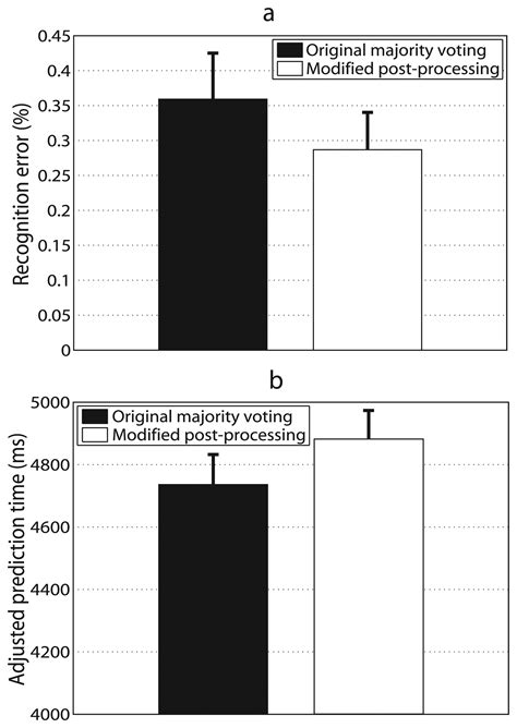 Sensors Free Full Text A Locomotion Intent Prediction System Based On Multi Sensor Fusion