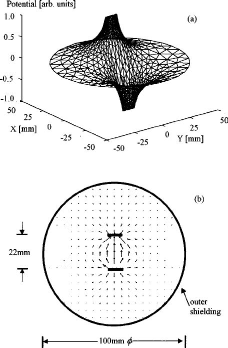 The Crm Experimental Device Download Scientific Diagram