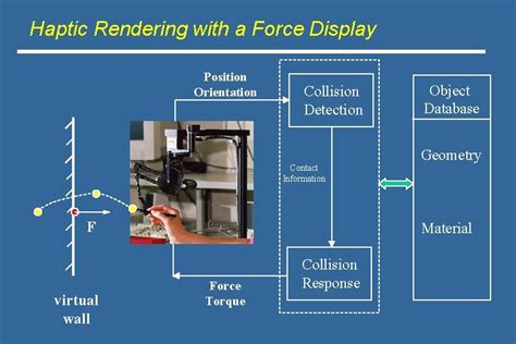 Introduction To Haptic Rendering Cagatay Basdogan Ph D