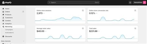 Adeen Khan On Linkedin Shopify Ecommerce Success Linkedin