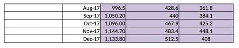 Note Use Excel For All Computations And Graphs