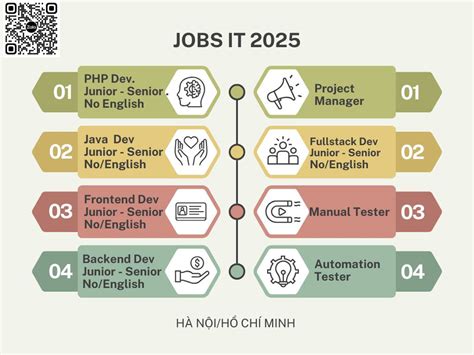 java jobs 🔥 [tuyỂn dỤng] middle backend developer java hÀ nỘi 🔥