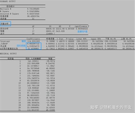 如何使用 Excel 进行多元回归分析？ 知乎