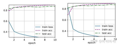 李沐深度学习 感知机 Jupyter 课后作业及报错 知乎 李沐深度学习 感知机 Jupyter 课后作业及报错 知乎