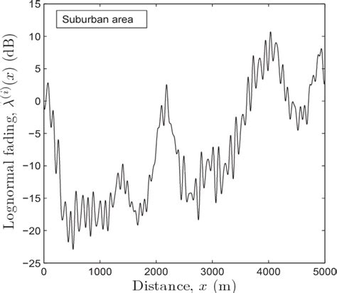 figure 9 from design and simulation of measurement based correlation