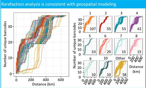 opportunistic sampling does not drive spatial connectedness of samples