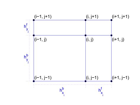 An Efficient Multiscale Like Multigrid Computation For 2d Convection