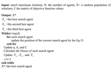 Pseudo Code Of The Gwo Algorithm Download Scientific Diagram