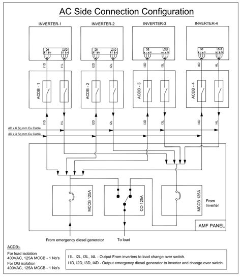 Design And Analysis Of A Hybrid Stand Alone Microgrid