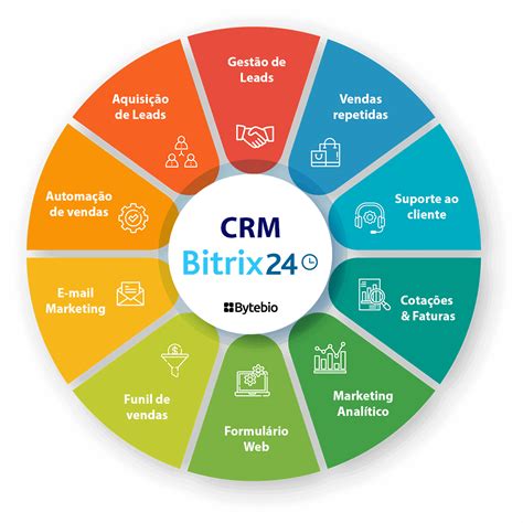 Crm Bitrix24 Consulting And Services Bytebio Gold Partner
