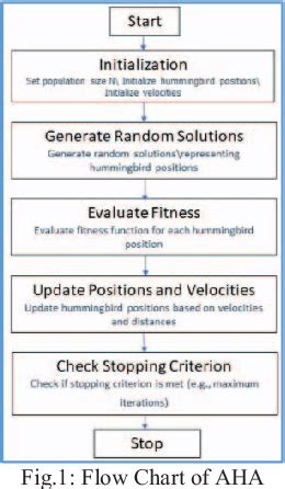 Figure From Artificial Hummingbird Algorithm A Novel Approach For Efficient Path Planning Of