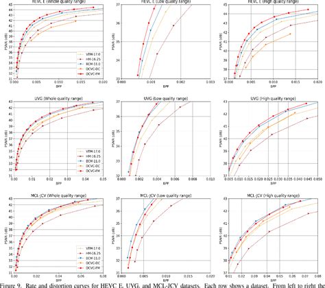 Figure 9 From Neural Video Compression With Feature Modulation