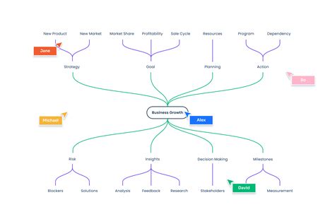 Mind Map Template Canvas By Monday
