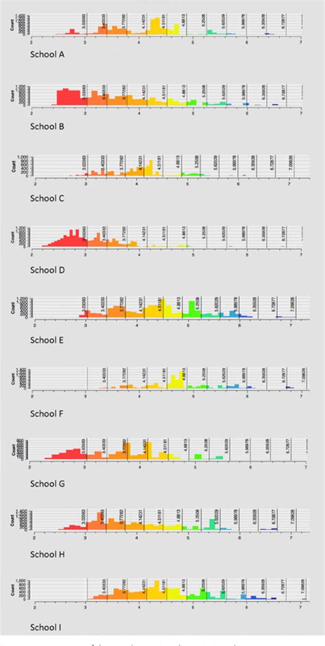 Figure From The Impact Of Spatial Design On The Learning Process And Babes Socialisation