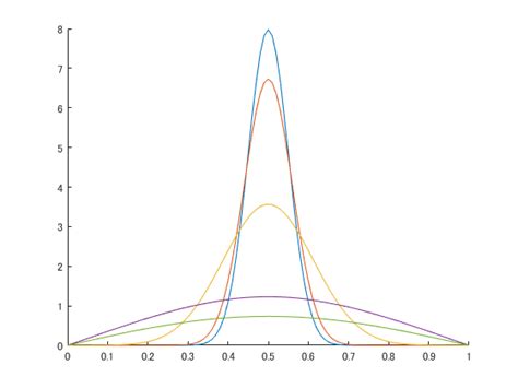Simulations Of Brownian Particle Motion Pick Of The Week Matlab