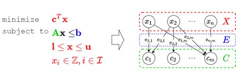 [2206 06965] deep reinforcement learning for exact combinatorial
