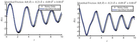Physics Informed Machine Learning Methods And Implementation Artificial Intelligence Matlab