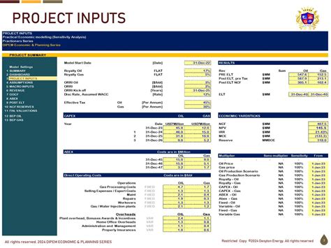 Break Even Analysis In Petroleum Project Models EFinancialModels