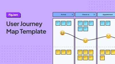 Useful Customer Journey Maps Figma Miro Templates Sirrona Web