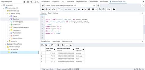 Sql Query For Regional Sales Data Henrrietta Offiong Posted On The Topic Linkedin