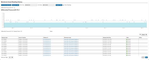 View Sensor Reading History Primex Support