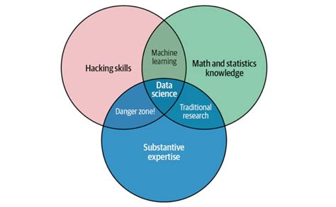 python data science handbook essential tools for working with data 2
