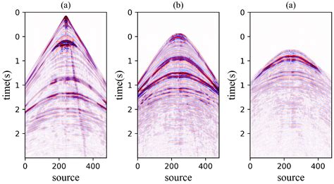 applied sciences free full text efficient method for enhancing reverse time migration images