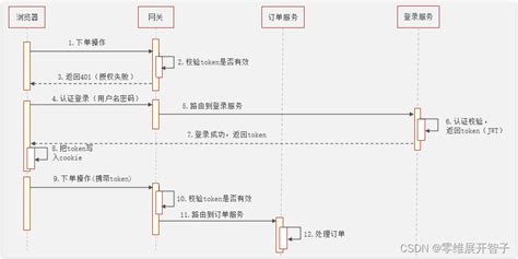 Java后端开发面试题企业场景篇