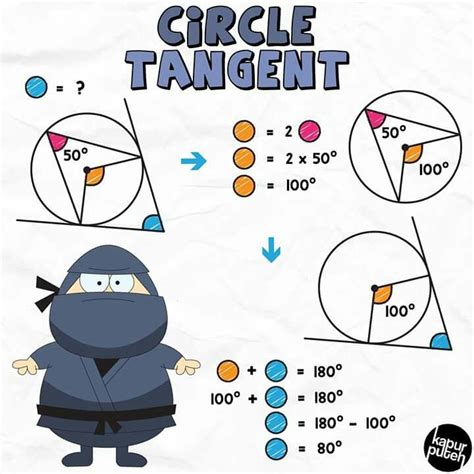 Circle Tangent Math Tutorials Circle Math Homeschool Math