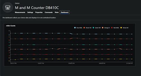 Windows IoT Core Cognitive Services Azure IoT Hub Client DevMobile S Blog