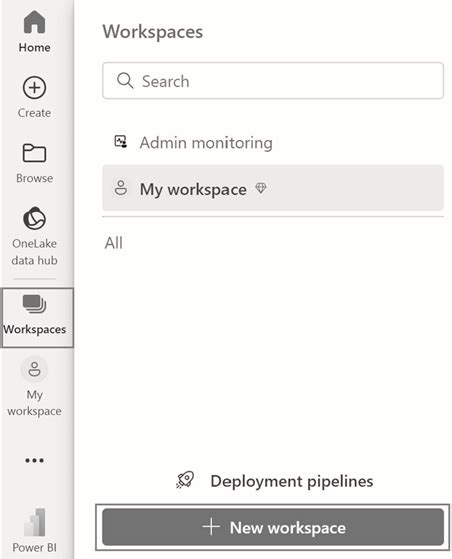 Get Started With Fabric Create Your Workspace Reports