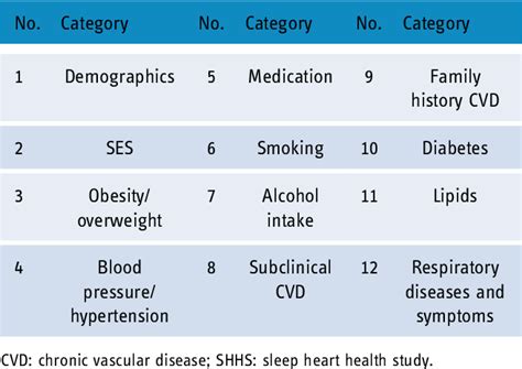 Table 1 From Validation Of The Influence Of Biosignals On Performance