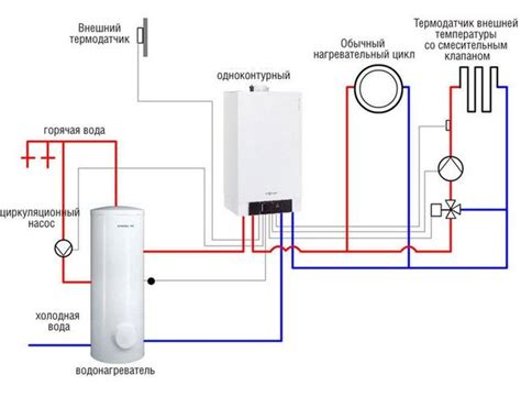 Схема подключения двухконтурного газового котла к системе отопления, а ...