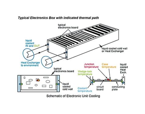 Benefits And Drawbacks Of Using Two Phase Cooling Technologies In