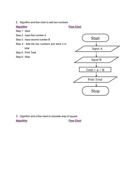 Lec14 Principles Of Programming Flow Charts Illustrations Through Examplespdf A4agriculture