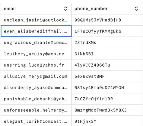 Typescript Check Constraints With Drizzle Schema Phone Number Length